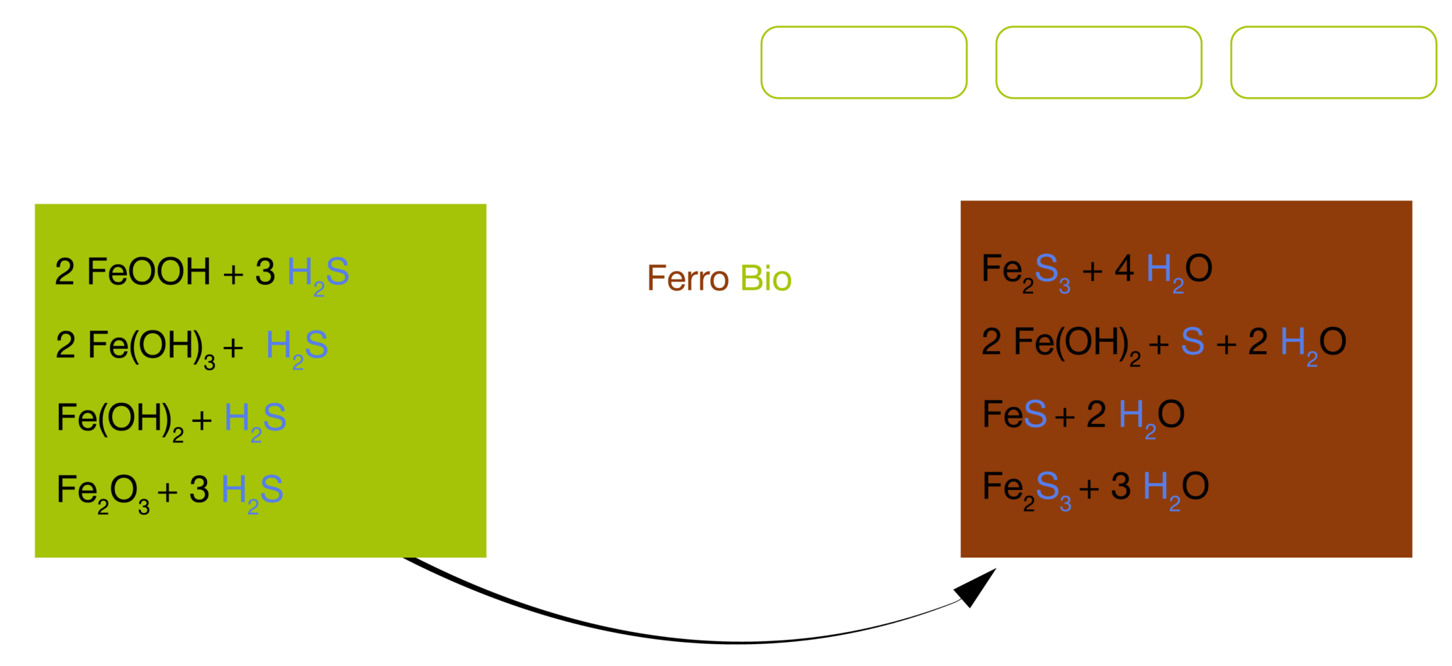 FerroBio es un hidróxido de hierro para desulfurar el Biogas.