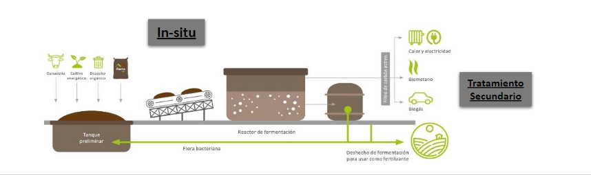 Ferro Bio - Ferrobiogroup